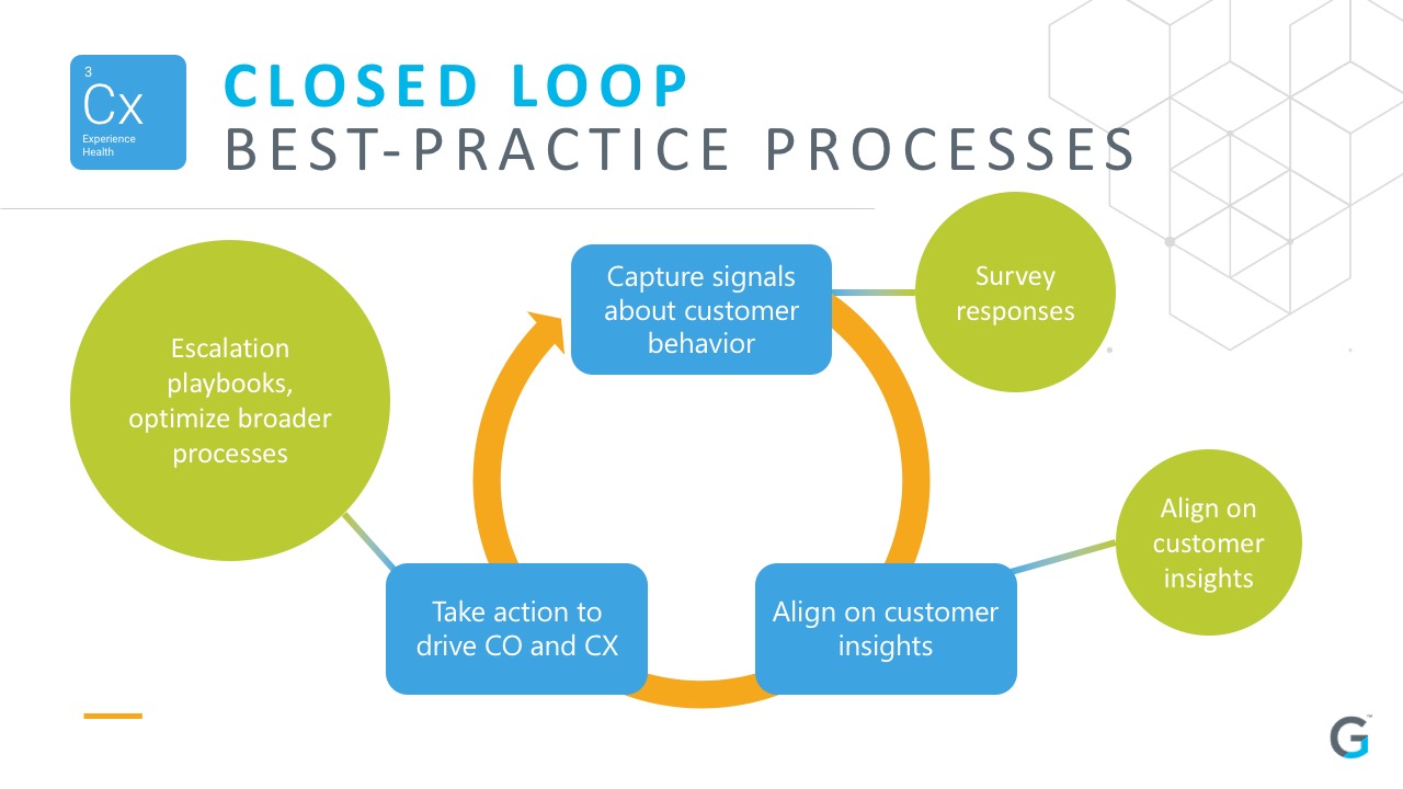 SaaS Strategies for Improving Customer Experience | MehtaPhysical | Nick Mehta's lessons on ...