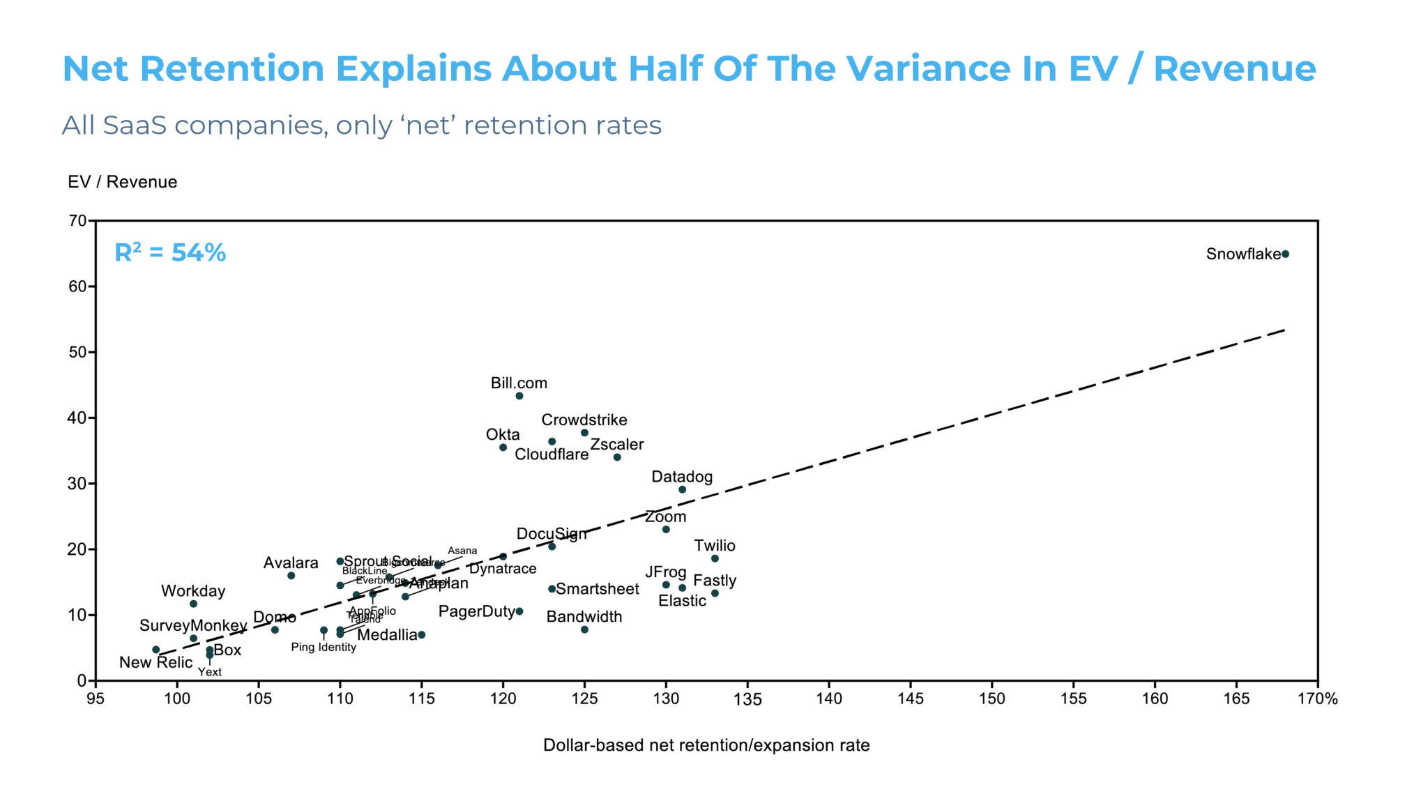 Net Revenue Retention Drives Market Cap LaptrinhX net-revenue-retention-drives-market-cap-laptrinhx