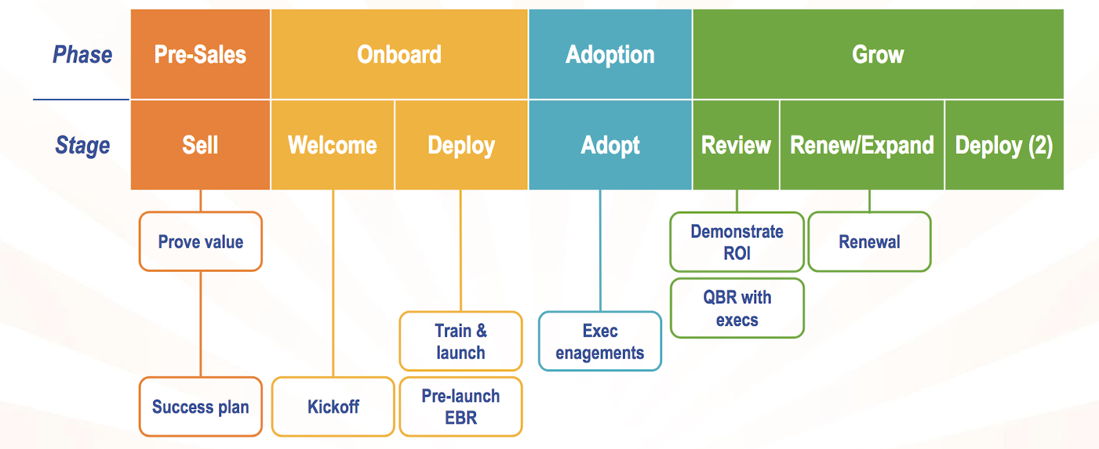 How to Manage Your Customer Lifecycle From the Customer’s Perspective ...